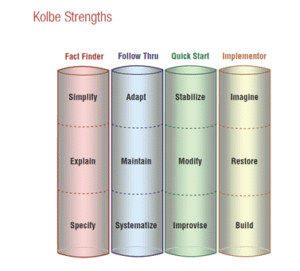Kolbe Index - Bertram Financial