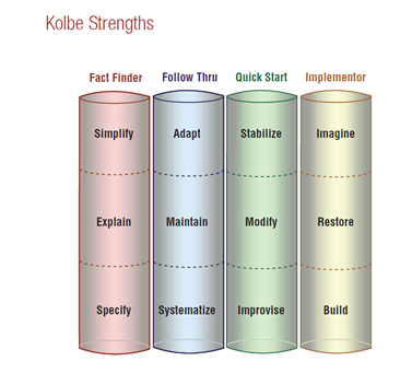 Kolbe Index - Bertram Financial