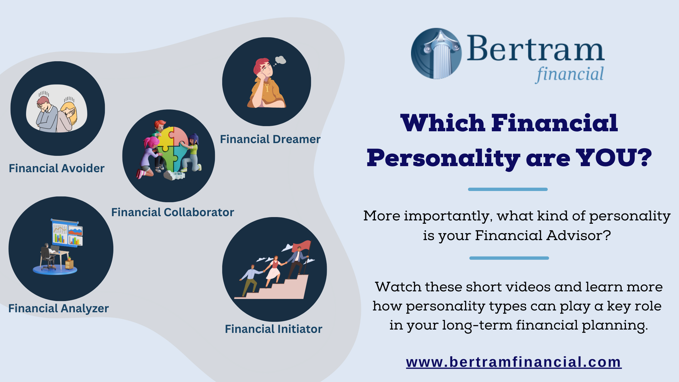 Financial Personality - Bertram Financial